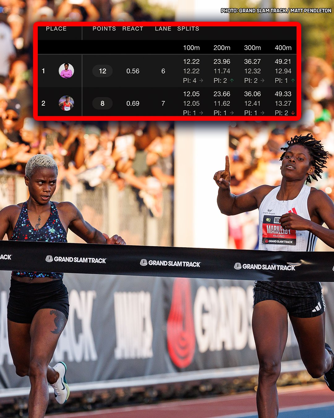 La dominicana Marileidy Paulino ganó los 400 metros llanos en el Grand ...